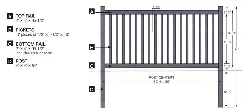 Vinyl Fence - Victorian Contemporary Vinyl Fence - Lowest Price Available