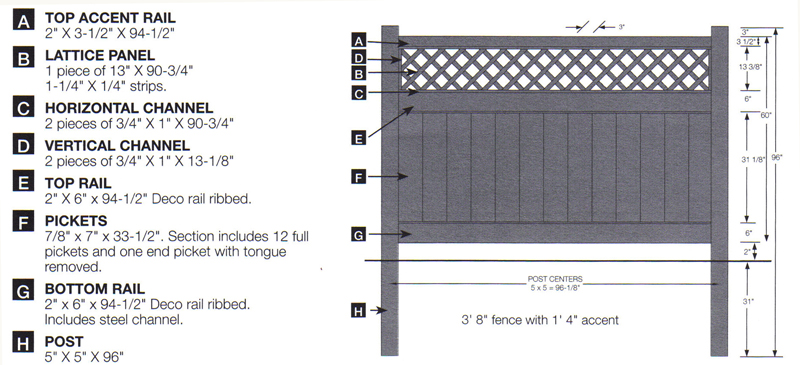 Vinyl Fence - Chesterfield With Lattice Accent Vinyl Fence - Lowest ...