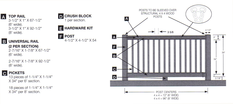 Panorama Composite Railing by Bufftech