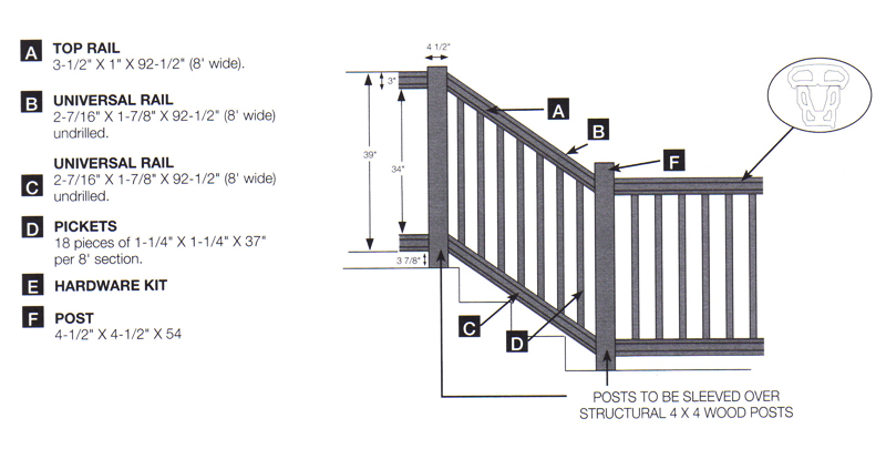 Panorama Composite Railing by Bufftech