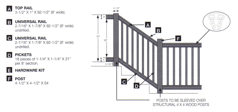 Panorama Composite Railing by Bufftech